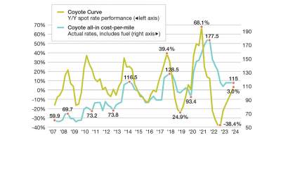 2025 Freight Rate Outook: Navigating the unpredictable - Logistics ...