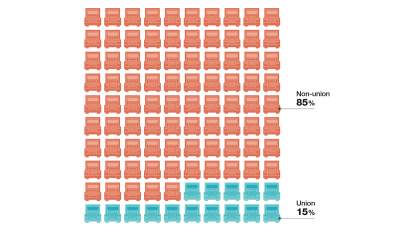 2025 Freight Rate Outook: Navigating the unpredictable - Logistics ...