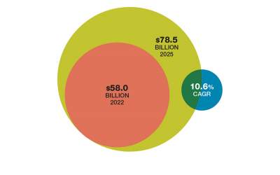 2025 Freight Rate Outook: Navigating the unpredictable - Logistics ...