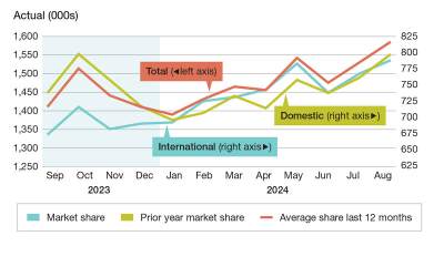 2025 Freight Rate Outook: Navigating the unpredictable - Logistics ...